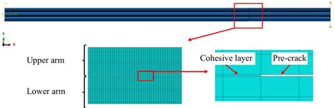 Schematic Of The Finite Element Model Of Dcb Specimens Download