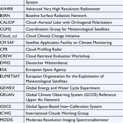 example evaluation of polar satellite retrievals of cloud optical