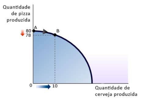 Aula Conceitos Iniciais CPP E Bens Quizlet