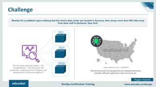 Nagios Monitoring Tool Tutorial Server Monitoring With Nagios DevOps Training Edureka PDF