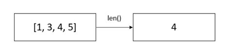 python lists 10 must know operations for data manipulation towards