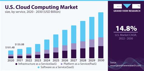 Cloud Market Share 2023 An Overview Of This Growing Ecosphere