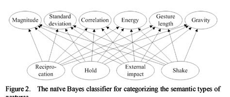 Figure 2 From A Selective Template Matching Algorithm For Short And