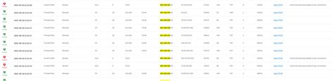 VLAN Packets Showing Up On Wrong Interface And Being Blocked Discussions Sophos Firewall