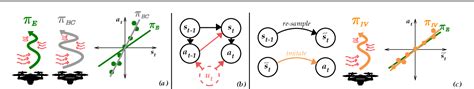 Figure 1 From Causal Imitation Learning Under Temporally Correlated Noise Semantic Scholar