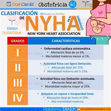 ClasificaciÓn De Nyha En El Embarazo 🤰 Obstetricia Medicina De Urgencias Medicina Humana ClasificaciÓn De Nyha En El Embarazo 🤰 Obstetricia Medicina De Urgencias Medicina Humana