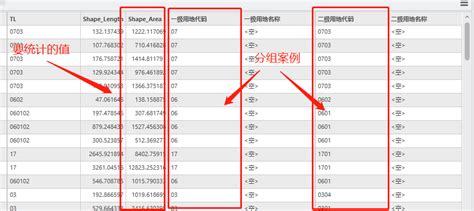arcgis小技巧【13】——数据统计 statistics 相关工具汇总 arcgis数据透视表 csdn博客