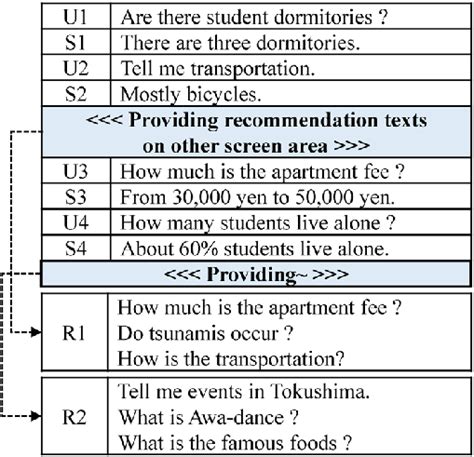 Example Dialogue Of The Proposed System Download Scientific Diagram