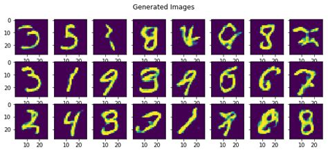 An Annotated Proof Of Generative Adversarial Networks With Implementation Notes Scott Rome