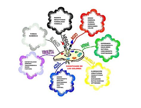 Mapa Mental De Colores Pdf