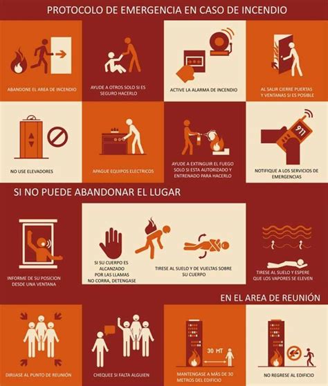 Que Hacer En Caso De Incendio Electrico