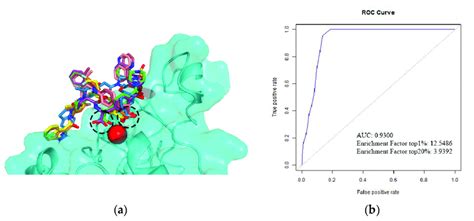 Binding Modes From The Molecular Docking Of Bio1211 Tcs2314 And