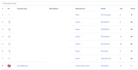 Zigbee Mqtt Strange Behavior Zigbee Home Assistant Community