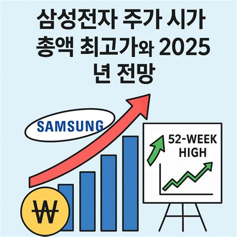 삼성전자 주가 시가총액 470조 달성 52주 최고가와 2025 전망 총정리 네이버 블로그