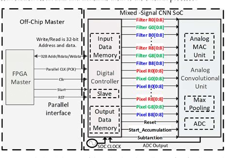 figure 10 from analog convolutional operator circuit for low power