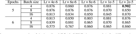 table 4 from low resource deontic modality classification in eu
