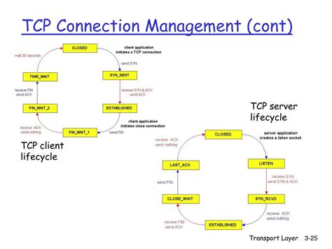 PPT Pipelined Protocols PowerPoint Presentation Free Download ID 4597884