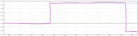 sum prometheus query same metric different label values last over