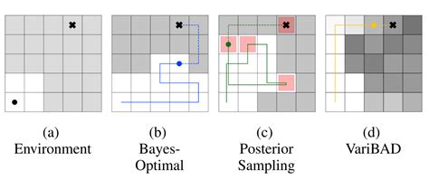 Three New Reinforcement Learning Methods Aim To Improve Ai In Gaming And Beyond Microsoft Research