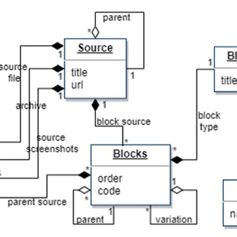 an example of html block variations where red blocks can be considered