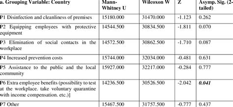 test statistics source own elaboration based on own data download