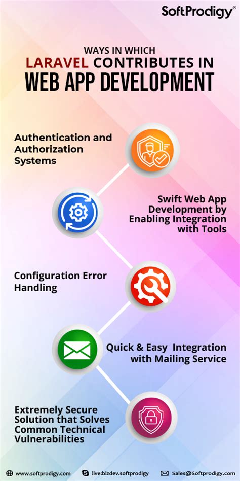 5 Ways In Which Laravel Improves Your Web App Development Efforts