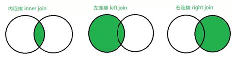 数据库 3 csdn博客