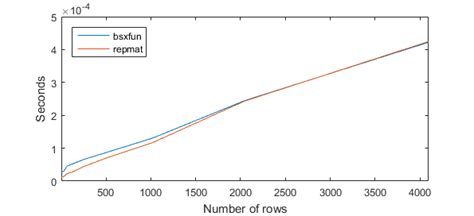 Matlab How To Fill Columns Of A Matrix With Random Numbers Of Specific Range Of A Matrix