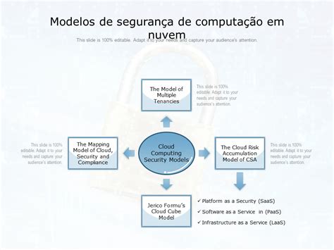 Os 10 Principais Modelos De Computação Em Nuvem Para Abraçar A