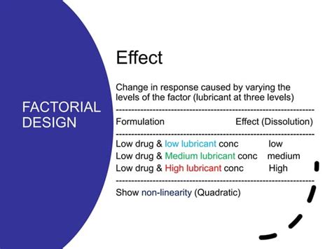 Factorial Designpptx