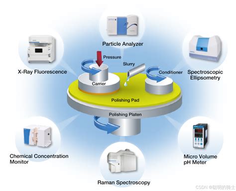 半导体制造工艺详解：从单晶硅到芯片封装的全流程解析