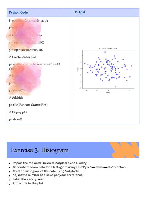 Easy Python Data Visualization Kit Create Stunning Charts Graphs And