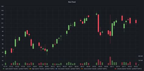 Influxdb 和 Grafana 入门 Influxdata Influxdb 时序数据库
