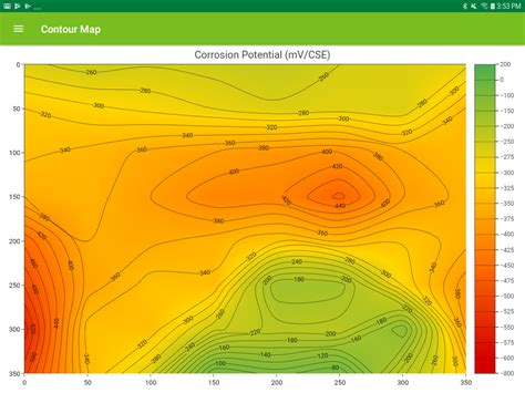 Contour Negative Valued Layer Is Not Visible · Issue 4415 · Plotly
