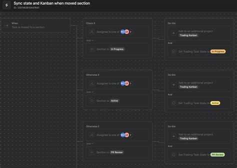 rule from bundle doesn t execute on multi homed projects tips and