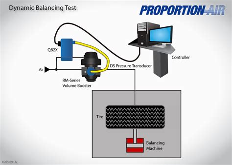 flow control applications in all industries proportion air