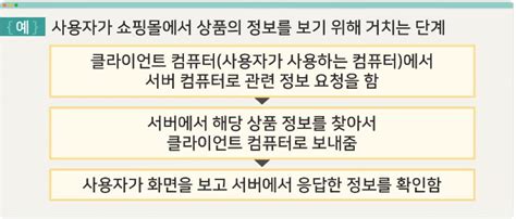 웹 개발과 자바스크립트