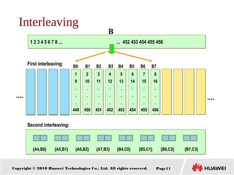 Gsm Radio Interface Ppt
