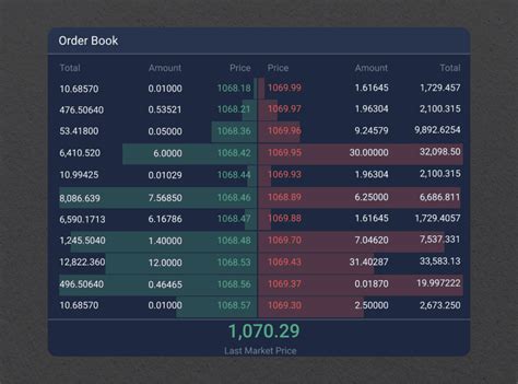 what is an order book and how do you read it