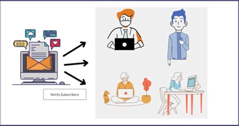 3 Design Patterns Every Developer Should Learn Desi Qna