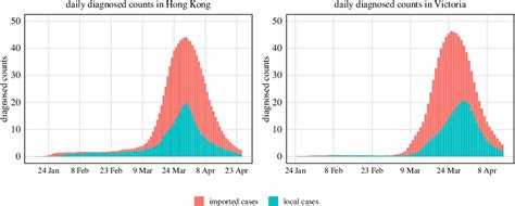 Figure 2 From Estimation Of Local Time Varying Reproduction Numbers In Noisy Surveillance Data