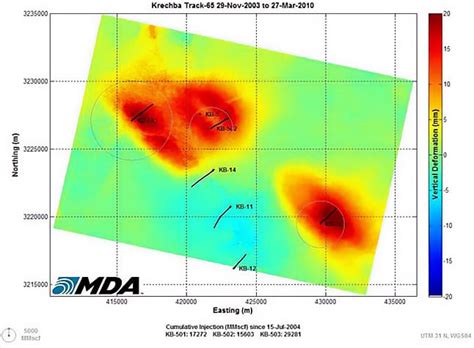 Surface Deformation Energy Excursions