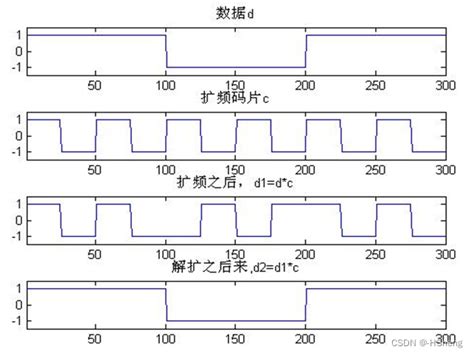 《移动通信原理与应用》——扩频通信系统仿真实验 扩频通信系统多用户接收机实验 csdn博客