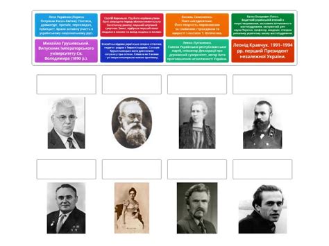 Найвидатніші діячі України ХХ на початку ХХІ століть Відповідники