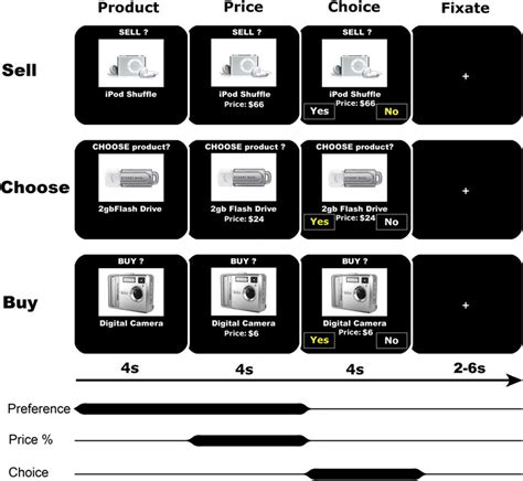 task trial structure and regressors download scientific diagram