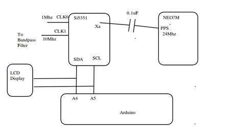 The Speaky Hf Ssb Transceiver And Other Homebrew Projects Si5351 Gps