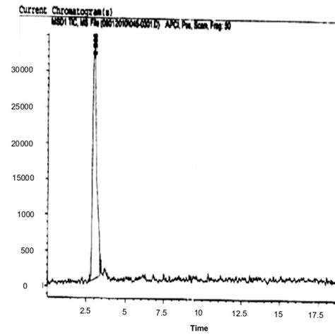 Hplc System Used In Isolation And Chromatogram Showing The Purity Of