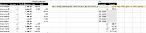 Return Cells With Values Only Rexcel