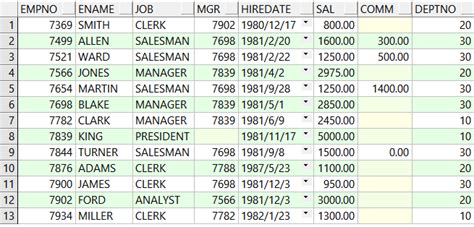Oracle触发器oracle 触发器 Csdn博客