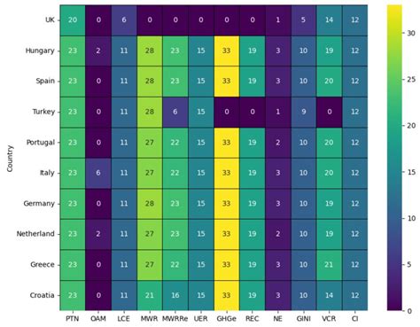 Urbanplanning Machinelearning Applied Sciences Mdpi
